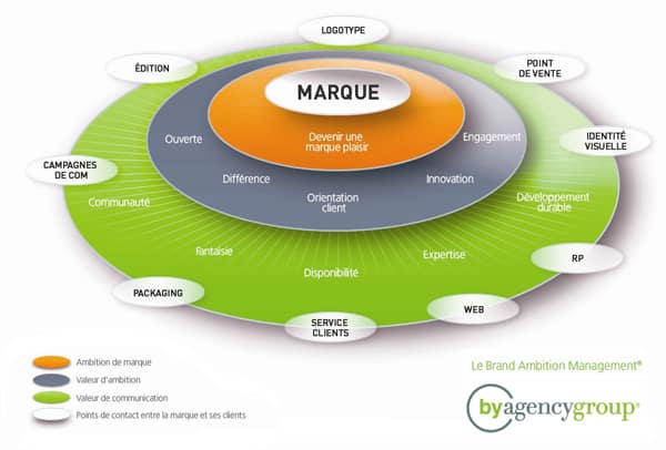 La marque, un plaisir d'acheter ? | ADMIRABLE DESIGN